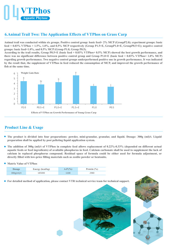 VTPhos Series Guangdong VTR BIO TECH Bio Tech Co Ltd 123123 vtphos-series-guangdong-vtr-bio-tech-bio-tech-co-ltd-123123